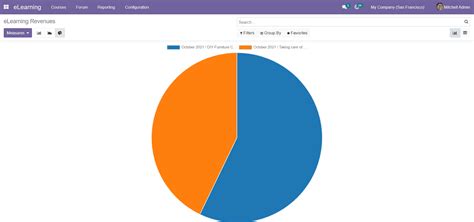 Odoo 15 Reporting In Elearning Odoo V15 Community Edition