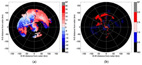 Remote Sensing Free Full Text A Radar Radial Velocity Dealiasing Algorithm For Radar Data