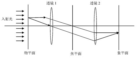 Detection System And Method For Wafer Defects Eureka Patsnap