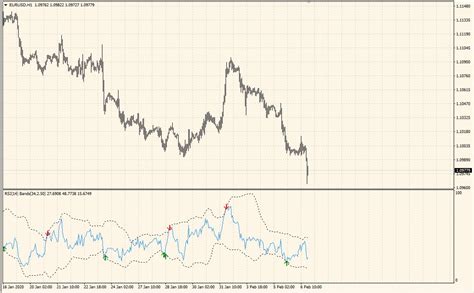 Indicators Rsi With Bb Articles Library Comments Mql5 Programming