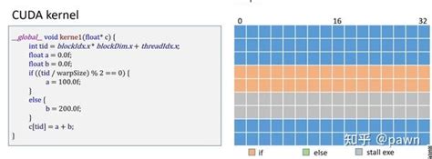 图形学八股 知乎