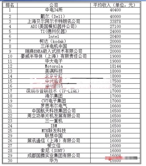 嵌入式就业前景饱和了吗