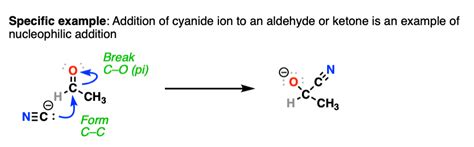 Nucleophilic Addition To Carbonyls Master Organic Chemistry