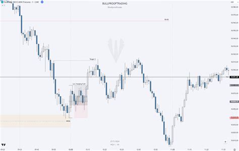 Ict 2022 Model Weekly Review 8 In This Thread I Will Walk You