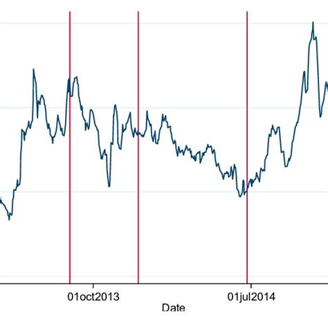 Brazilian Real Option Implied Volatility Download Scientific Diagram