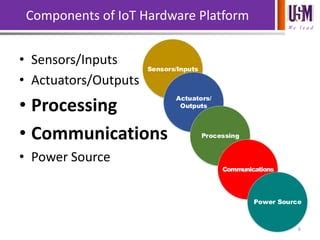 Iot Component Dimensioning Pptx