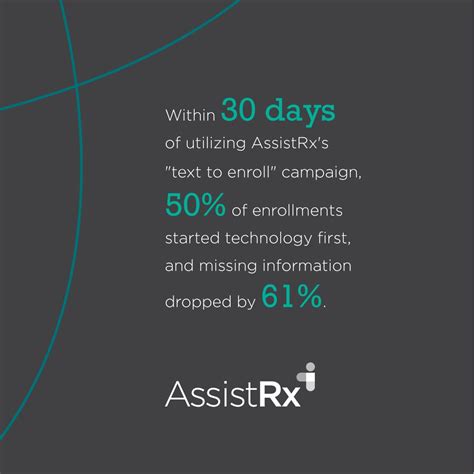 How Technology First Life Sciences Can Boost Patient Access Assistrx