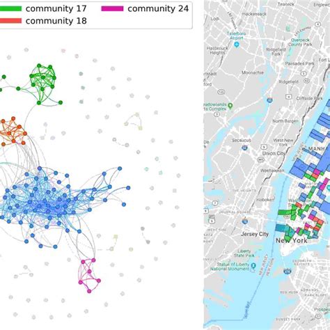 Network Visualization Of All Communities From The Thematic Similarity