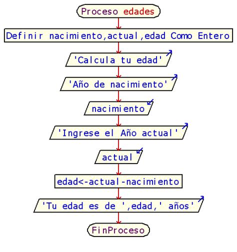 Ing Walter Ayala Uso Del Pseudo Interprete PSeInt