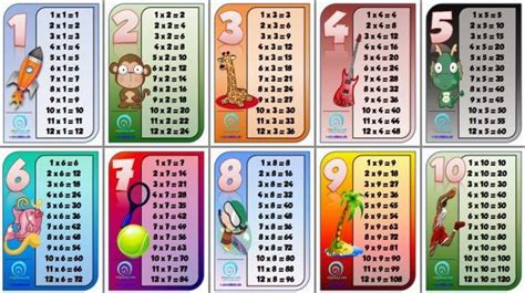 MrKnight Co Uk 11aCS 1 Python Times Tables Programming