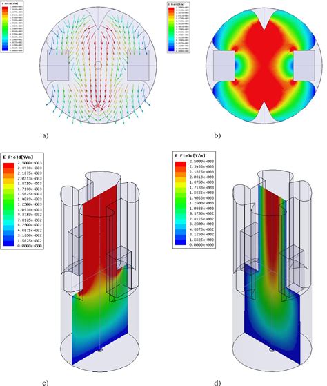Figure 1 From Characterization Of A Waveguide Ecr Plasma Source Figure 1 From Characterization Of A Waveguide Ecr Plasma Source