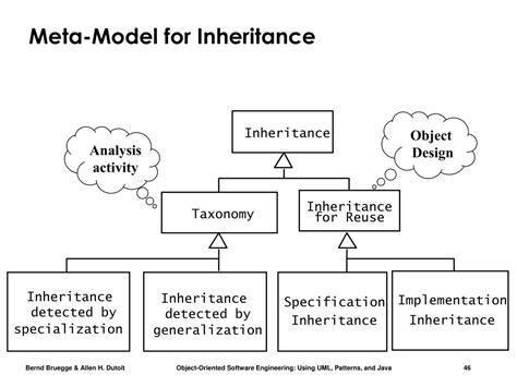 Ppt Chapter 8 Object Design Reuse And Patterns Powerpoint