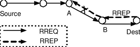 Impact On Path Reversal Technique Download Scientific Diagram