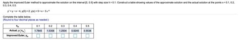 Solved Apply The Improved Euler Method To Approximate The Chegg