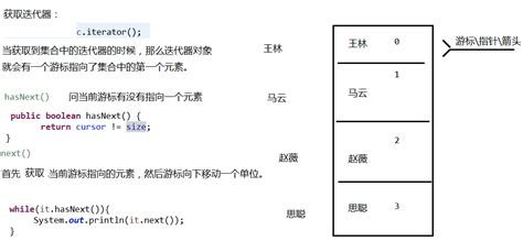 collection、迭代器 阿里云开发者社区