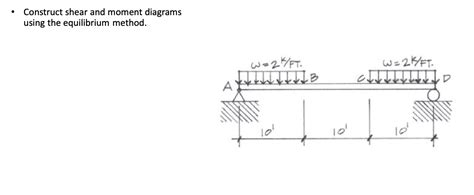 solved construct shear and moment diagramsusing the
