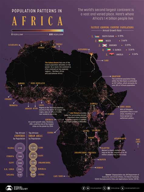 Mapped Africas Population Density Patterns Visual Capitalist Licensing