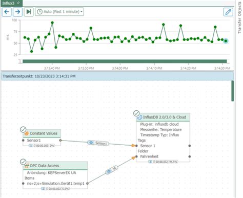 Transfer Data To Influxdb Cloud And Influxdb 30