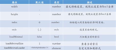 React Native Swiper组件 横扫你的轮播图 腾讯云开发者社区 腾讯云