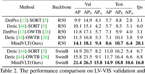 Towards Open Vocabulary Video Instance Segmentation