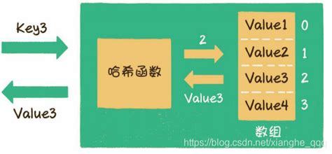 数据结构与算法10分钟速成数据结构基本知识点数据结构与算法速成 Csdn博客