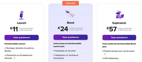 Avis Ausha Ce Quil Faut Pour Booster Ton Podcast 2024