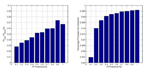 Cross Validation Results Of The Threshold Function The Left Panel Download Scientific Diagram