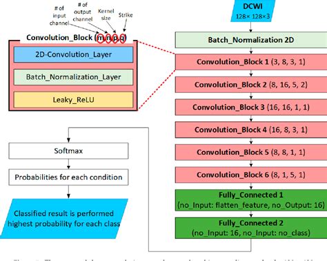 Figure 1 From A Deep Learning Based Bearing Fault Diagnosis Using