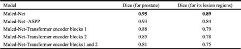 Table 6 From Prostate Segmentation In Mri Using Transformer Encoder And