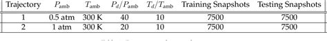 Table 1 From Understanding Latent Timescales In Neural Ordinary