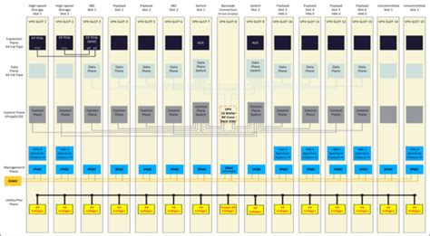 19 Rackmount 3u Vpx Chassis Defense Electronics