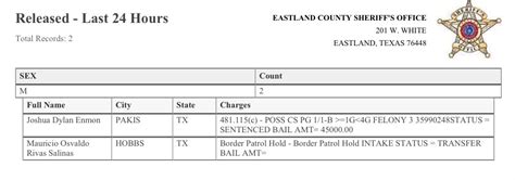 Eastland County Today Added A New Eastland County Today