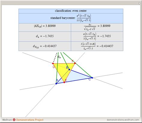Wolfram Demonstrations Project
