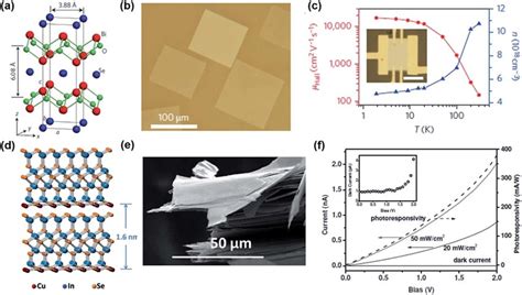 A Layered Crystal Structure Of Bi 2 O 2 Se With Tetragonal Bi 2 O 2