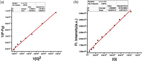 A Determination Of The Binding Constant Of Ni Ii Ln 3 ·3h 2 O Download Scientific