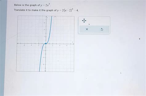 Solved Below Is The Graph Of Y2x3 Translate It To Make It