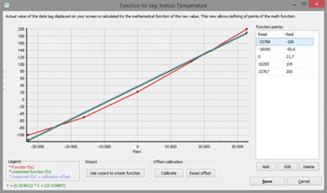 Modbus Scada Modbusシステム 監視制御 データ収集 ソフトウェア 海外ソフトウェアの購入ならuniposユニポス