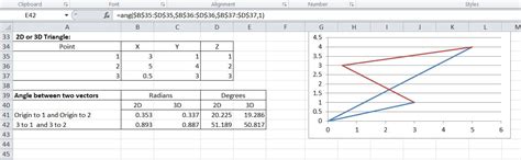 The Angle Between Two Vectors In 2d Or 3d Newton Excel Bach Not
