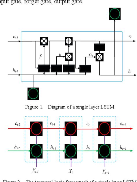 Figure 1 From A Condition Monitoring Method Of Wind Turbines Based On