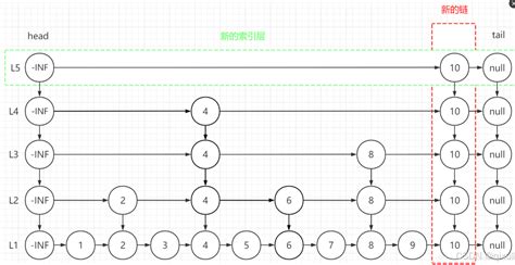 【java面试题】redis高频面试（持续更新！！！）java Redis 跳表面试题 Csdn博客