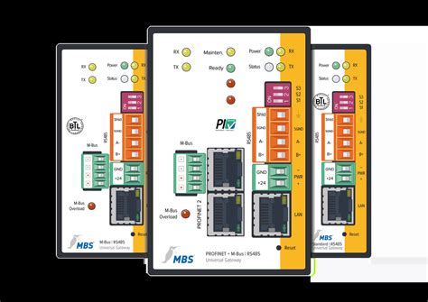 Profinet Io Device — Support Mbs