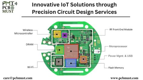 Innovative Iot Solutions Through Precision Circuit Design Services