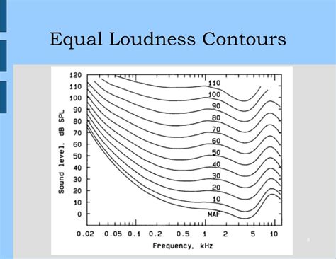 Ppt Sound Basics Powerpoint Presentation Free Download Id 1353814
