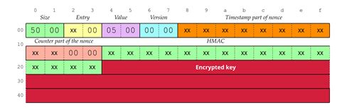 Vmk Extractor For Bitlocker With Tpm And Pin