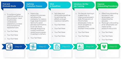 Lead Time Types Components And Strategies Botpenguin