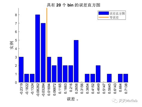 回归预测 基于贝叶斯优化卷积神经网络结合长短记忆cnn lstm混合神经网络实现交通流数据预测附matlab代码 lstm交通流matlab