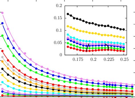 Translational Order Parameter Vs Density Shown For ∆ 30 Black