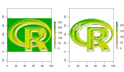 R Crop No Data Of A Raster Stack Overflow