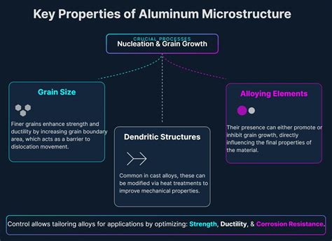 Comprehensive Guide To Aluminum Microstructure And Properties Mfg Shop