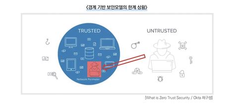 세션 리뷰 클라우드플레어 귀사의 보안은 에브리웨어everywhere입니까” 바이라인네트워크